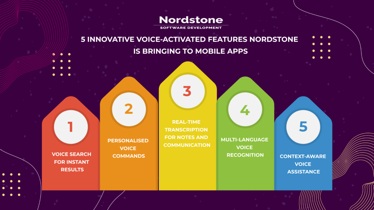 5 Voice-Activated App Features Redefining User Experiences